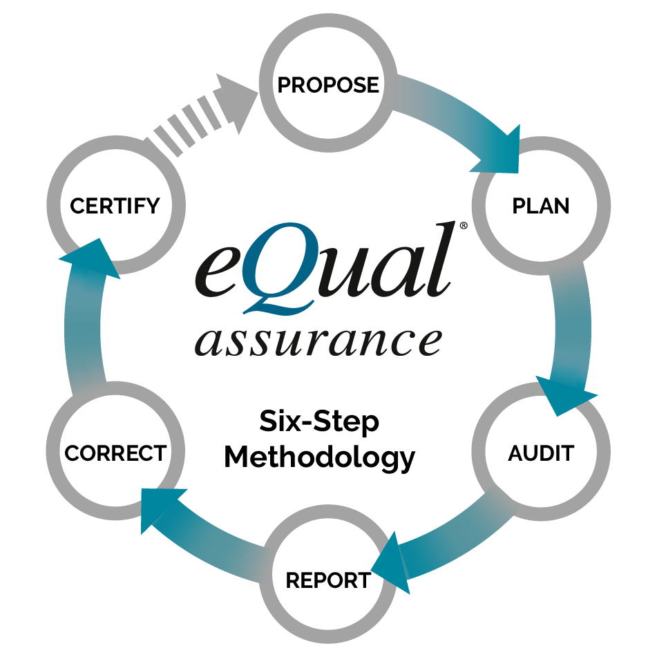 How we work – Equal Assurance