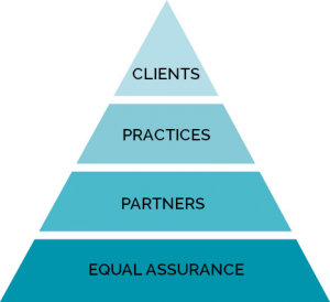 About Us – Equal Assurance